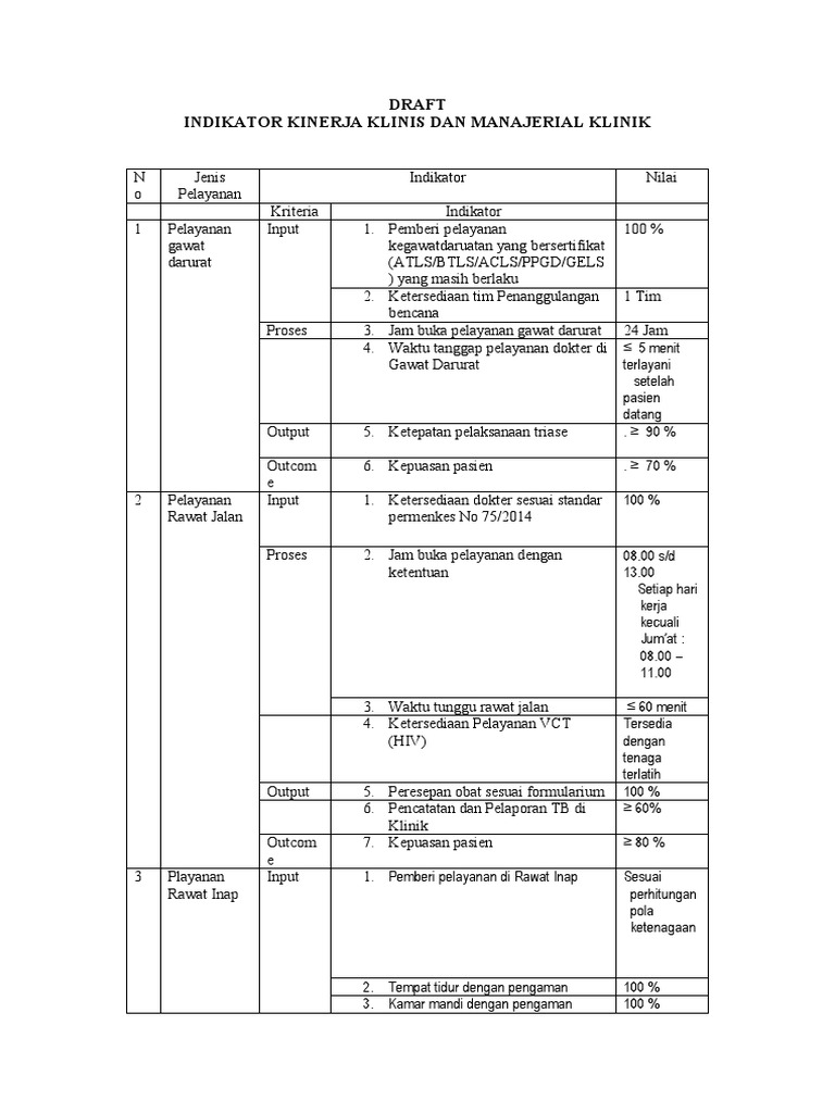 2.1.2. CONTOH Indikator Kinerja Klinis Dan Manajemen Klinik | PDF