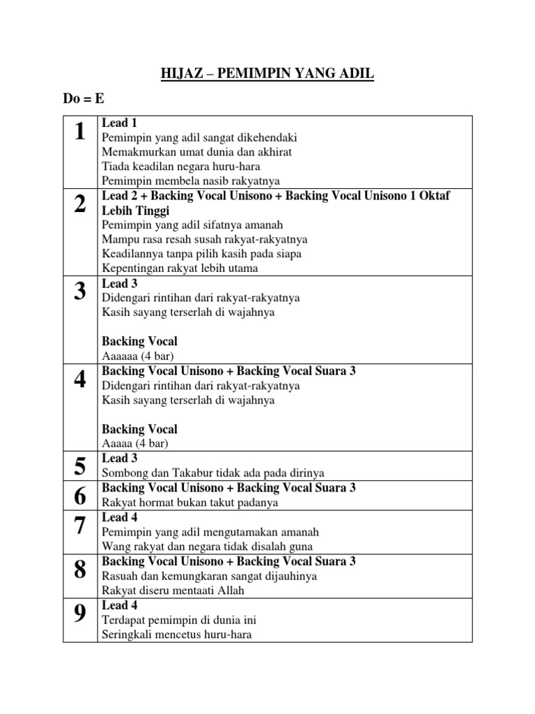 (FINAL) Pembagian Nasyid 2023 - Pemimpin Yang Adil | PDF