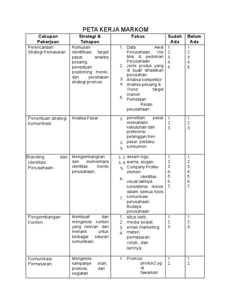 Peta Kerja Markom DBC | PDF