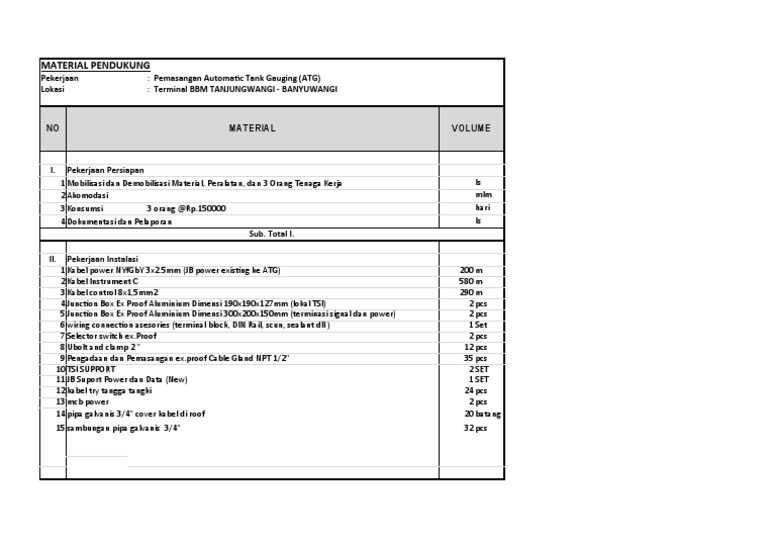Kebutuhan Material Atg | PDF
