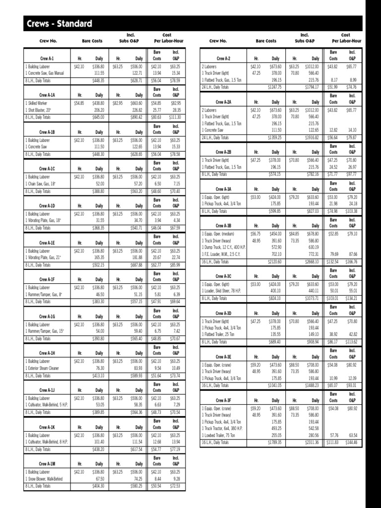 2020 Crew Cost Data | PDF