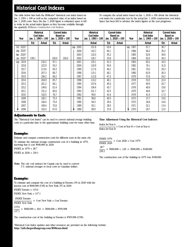RSMeans Historical Cost Index Overview | PDF
