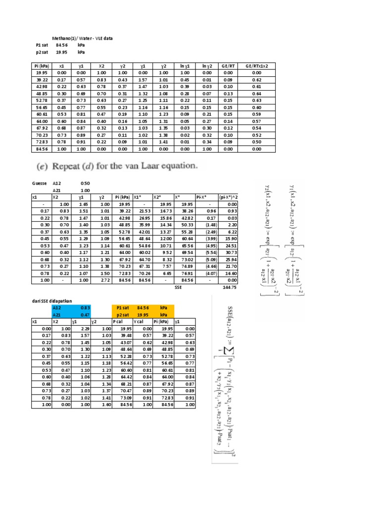 Methanol-Water VLE Data Analysis | PDF
