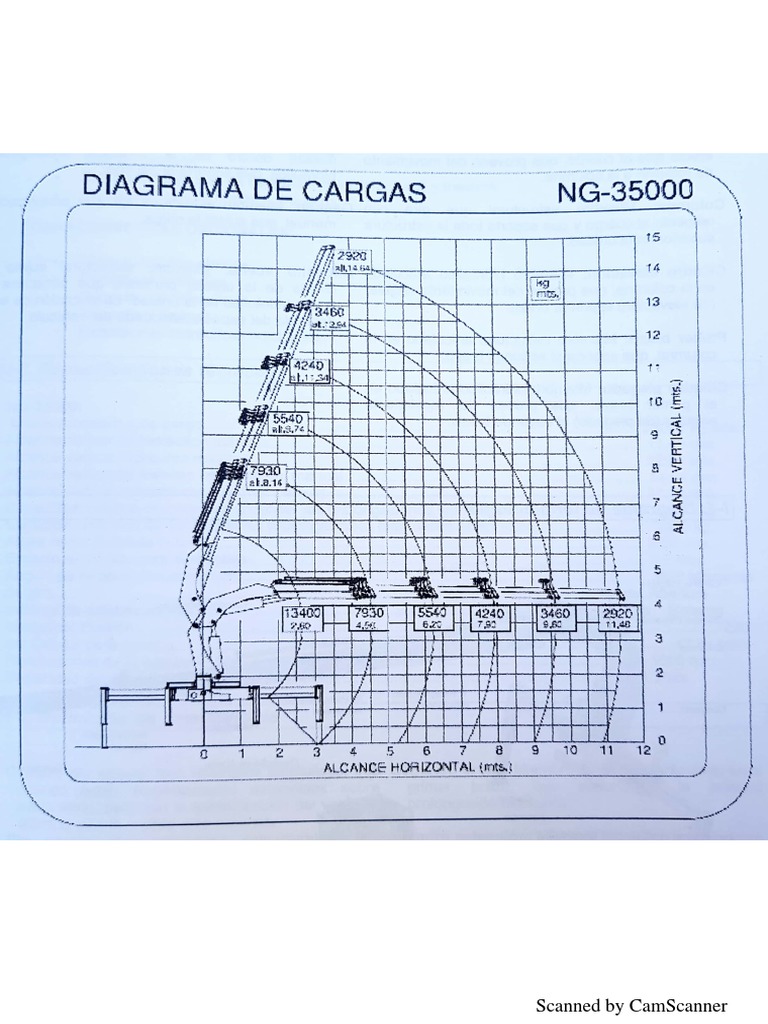Diagrama de Cargas HidroGrubert - OBT295 | PDF
