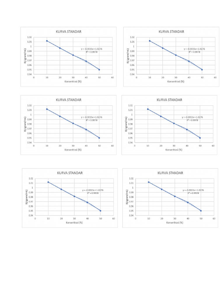 kurva standar bioetanol | PDF