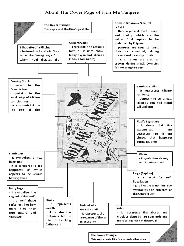 About The Cover Page of Noli Me Tangere | PDF