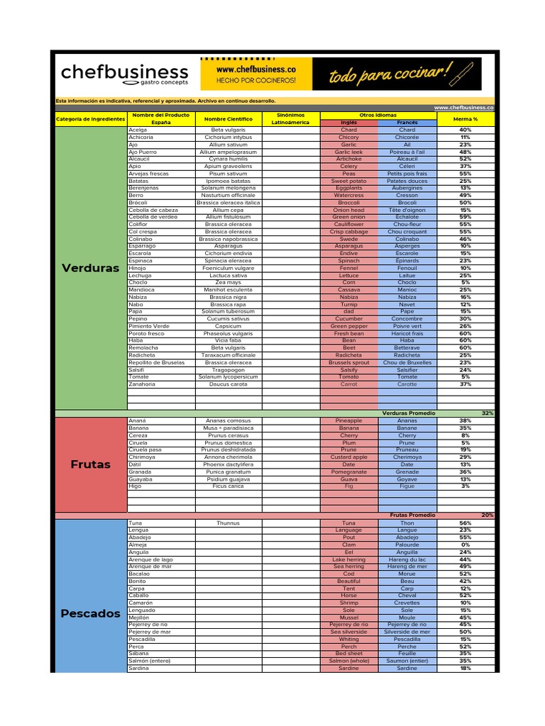 Tabla+de+Mermas+Chefbusiness co+-+Tabla+de+Mermas | PDF
