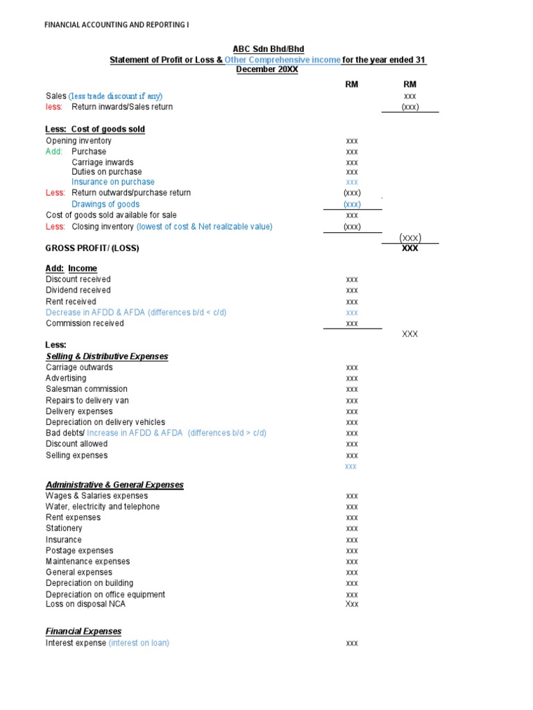 Format Sopl and Sofp | PDF | Book Value | Expense