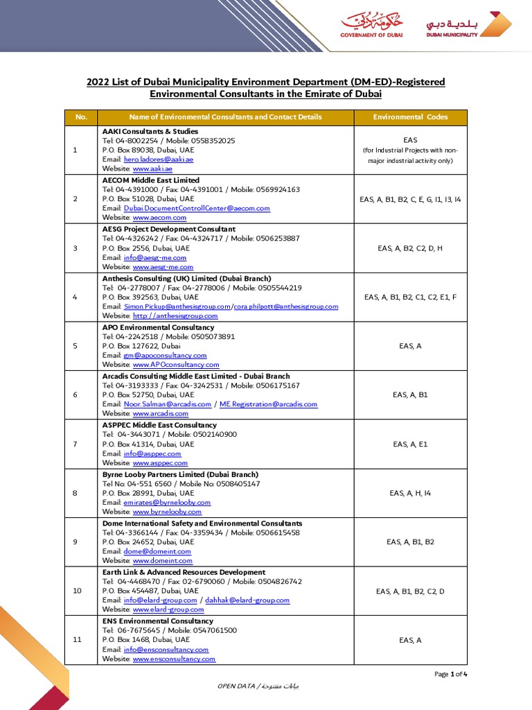 Dubai Environmental Consultants List 2022 | PDF