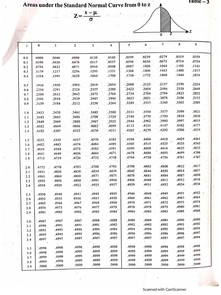 Stats Tables | PDF
