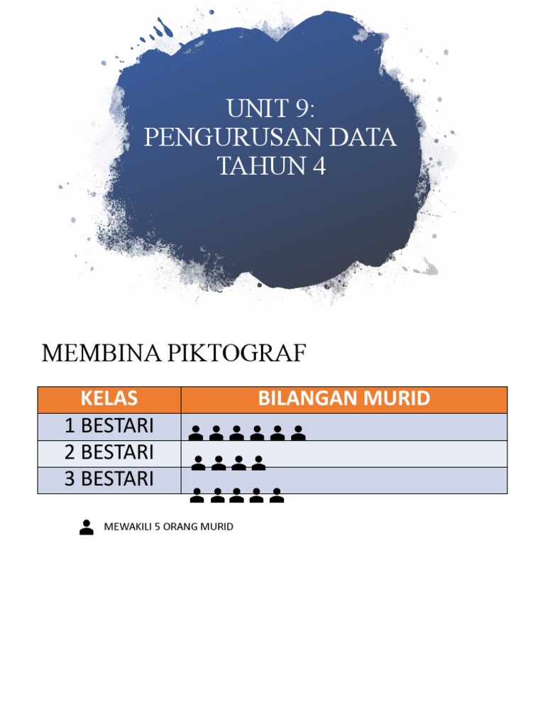 Unit 9 - Pengurusan Data Tahun 4 | PDF
