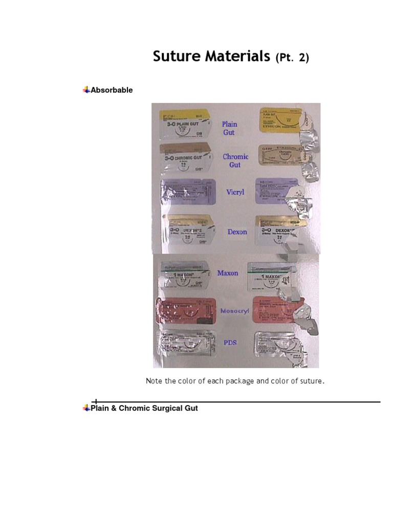 Suture Materials | PDF