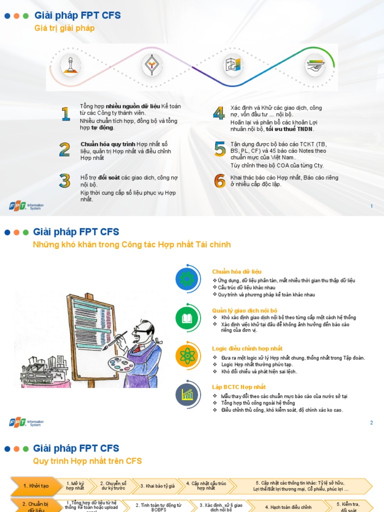 Giải Pháp Fpt Cfs | PDF