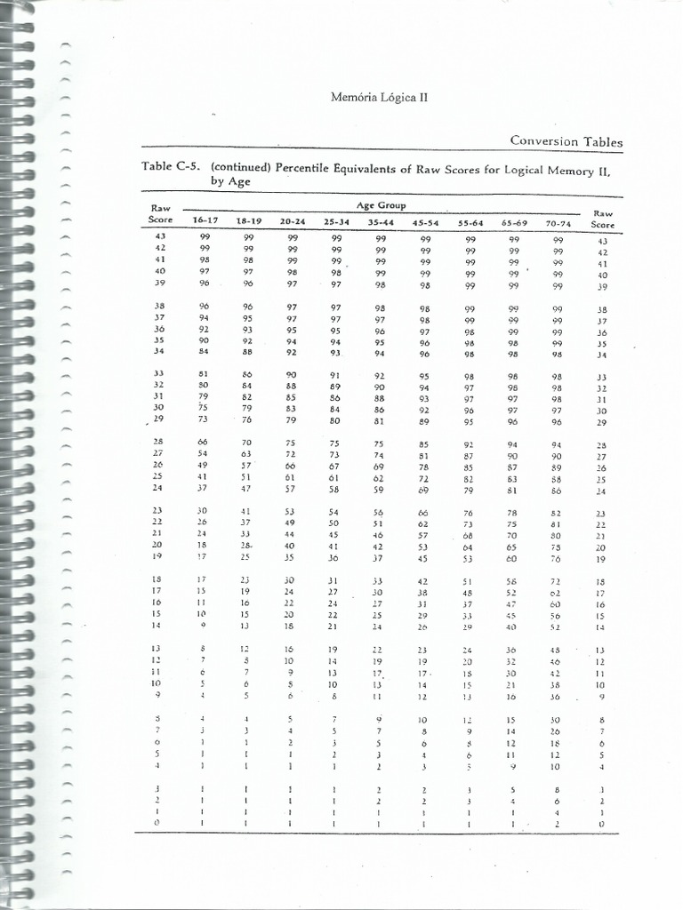 Memória Logica 2 Tabela | PDF