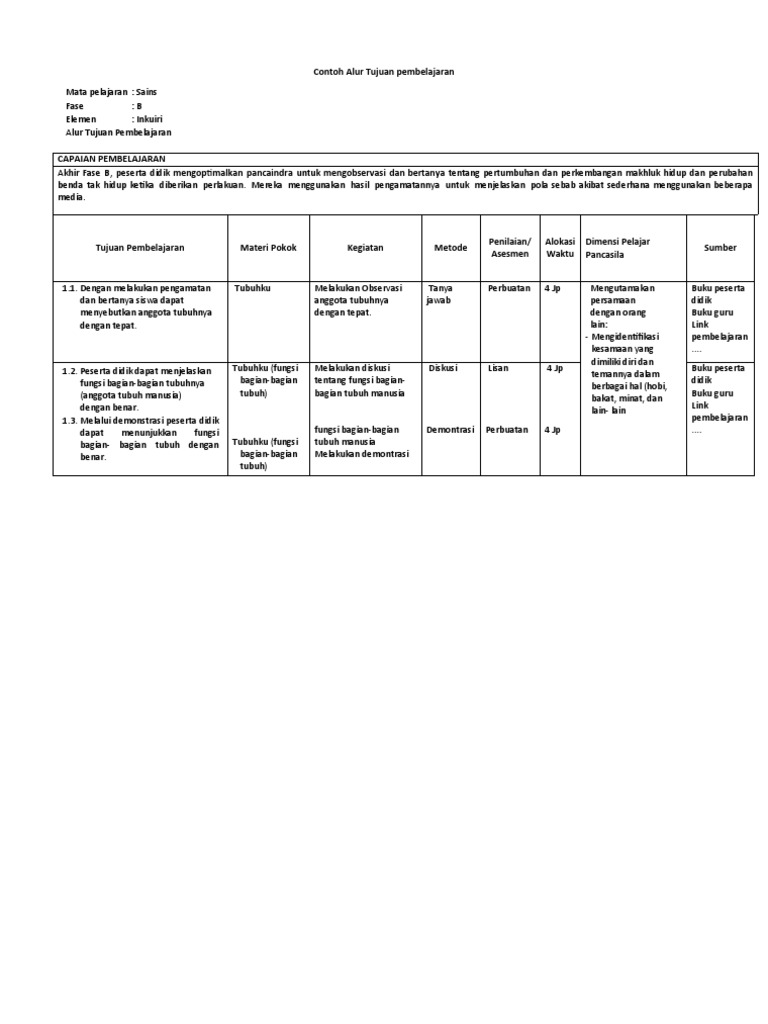 2 Contoh Alur Tujuan Pembelajaran | PDF
