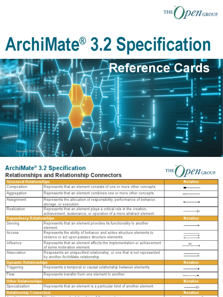 ArchiMate Reference Cards | PDF