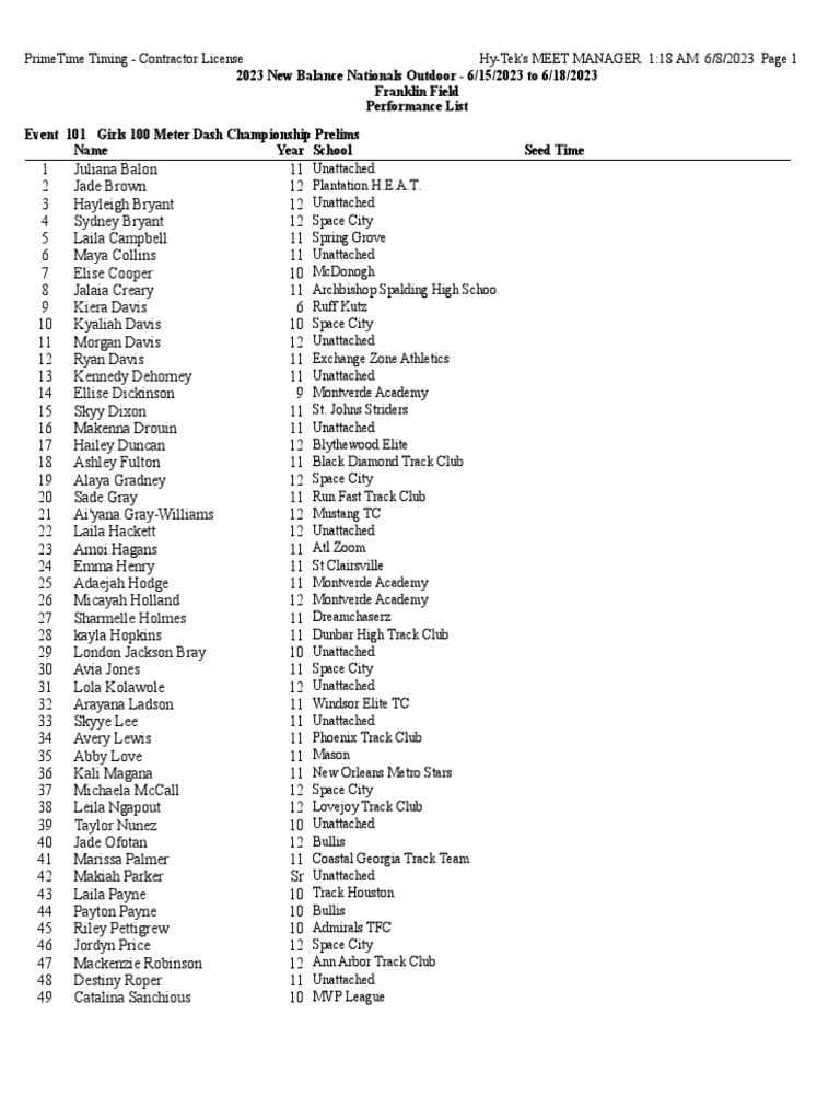 2023 New Balance Nationals Outdoor Entries | PDF | Running | Sport Of ...