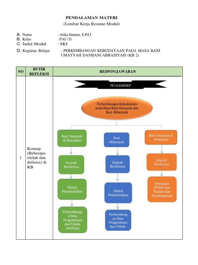 Resum Ski KB 2 | PDF