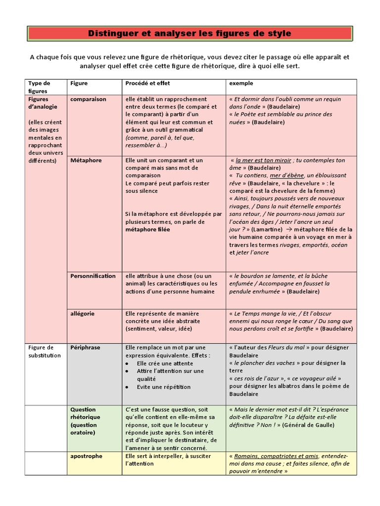 Fiche Figures de Style | PDF