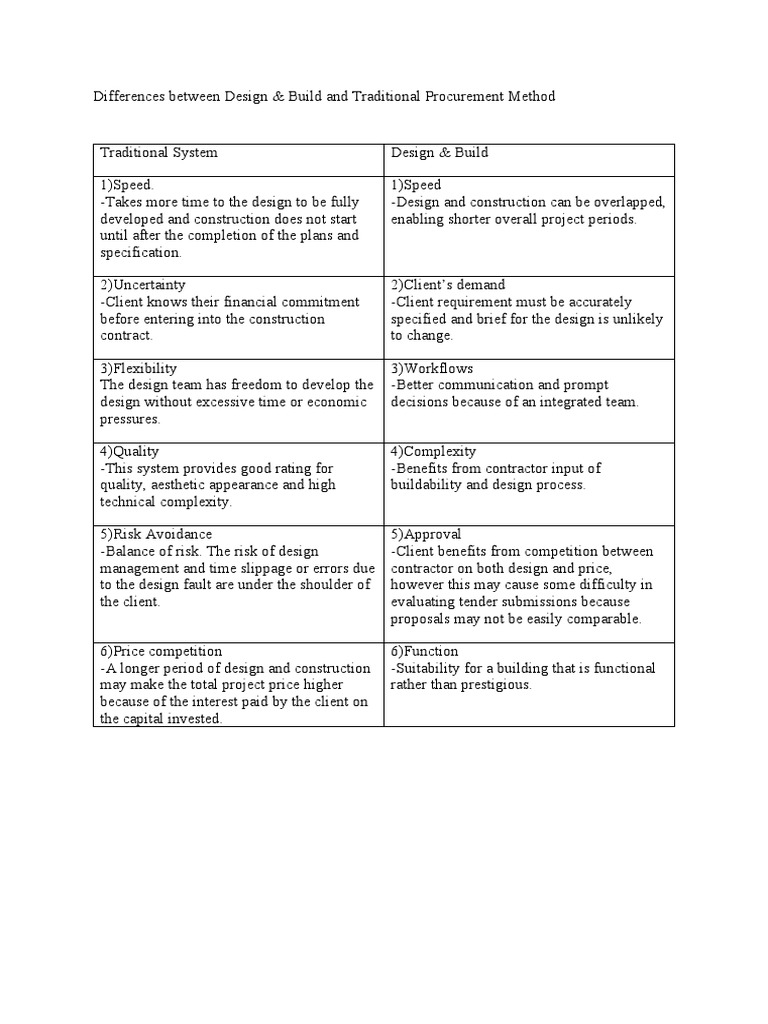 Differences Between Design | PDF