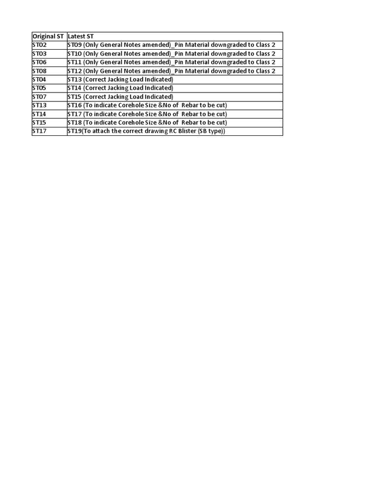 BCA DBC Submission Status - CHS | PDF