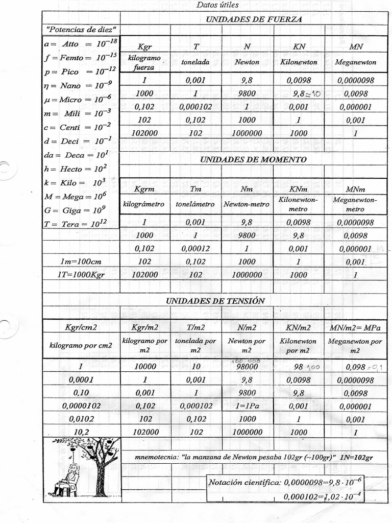 Tablas Conversión de Unidades | PDF
