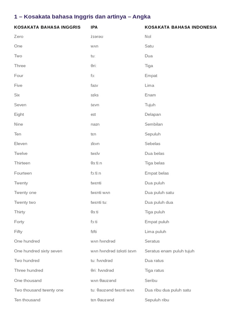 Vocabulary English | PDF