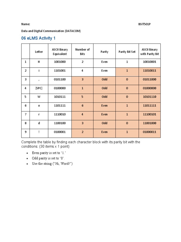 06 eLMS Activity 1 | PDF