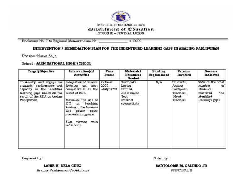 JNHS-ARALING-PANLIPUNAN-Interventiontion-Remediation-Plan | PDF