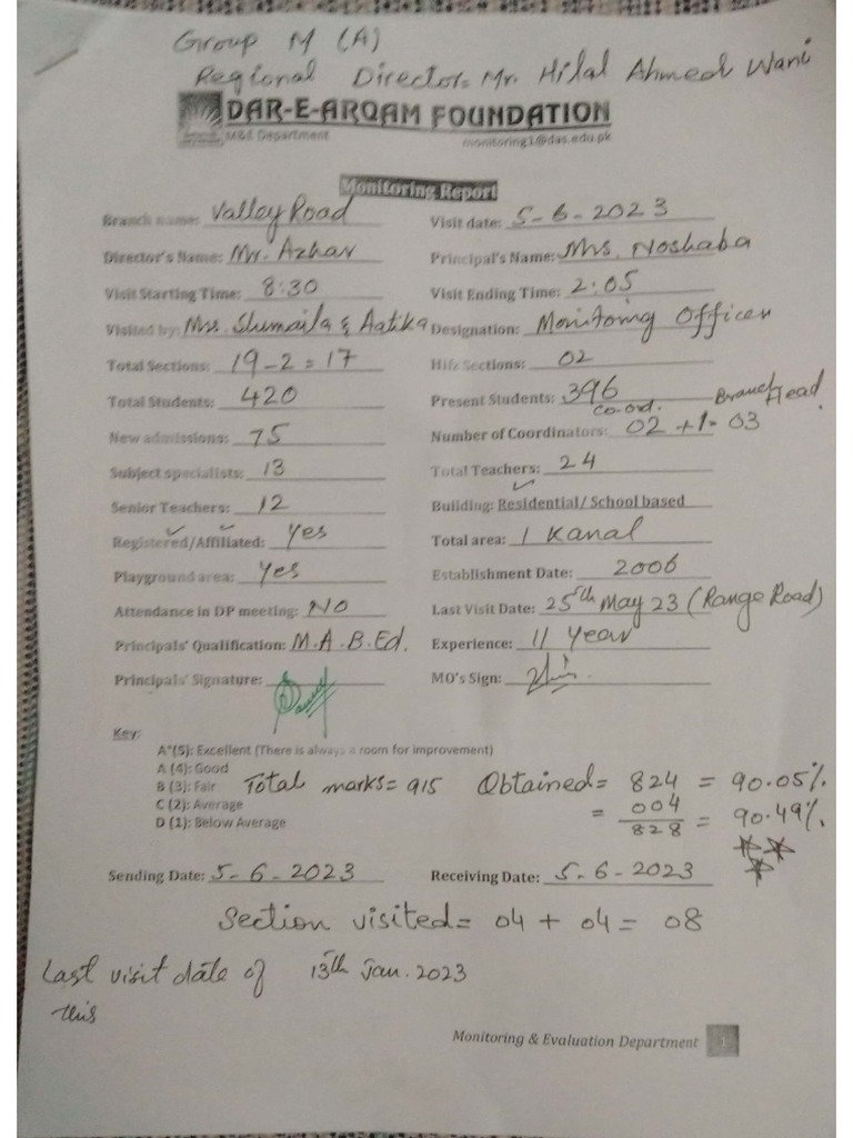 School Monitoring Report | PDF