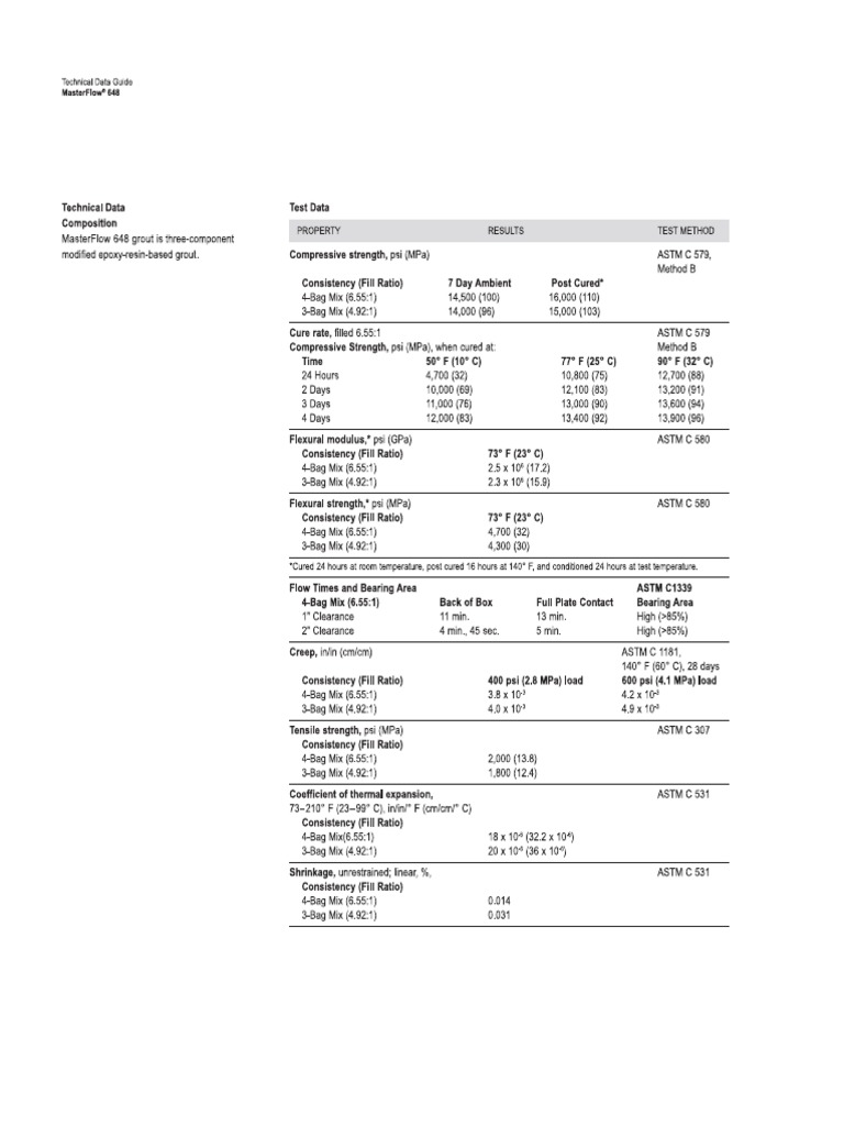 Masterflow 648 tds1 | PDF