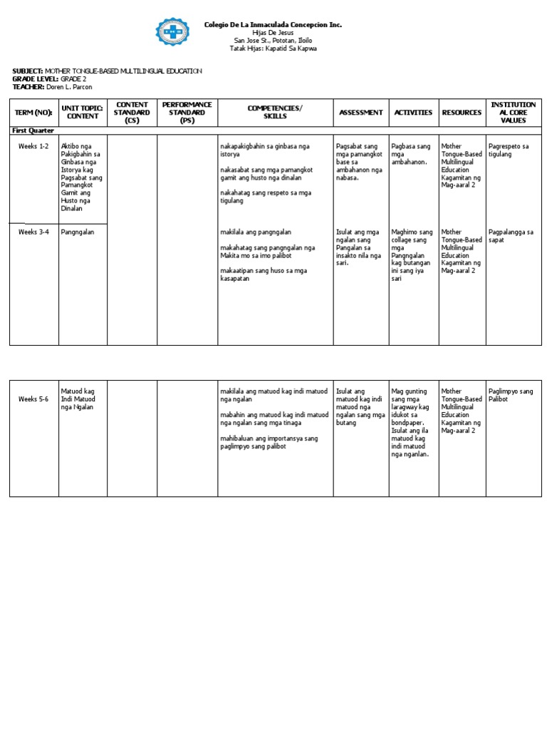 Curriculum Map MTB 2 | PDF
