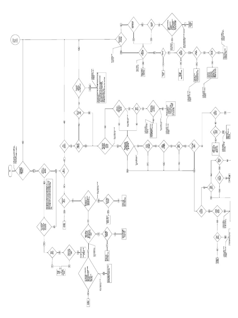 Pump Selection Flowchart | PDF