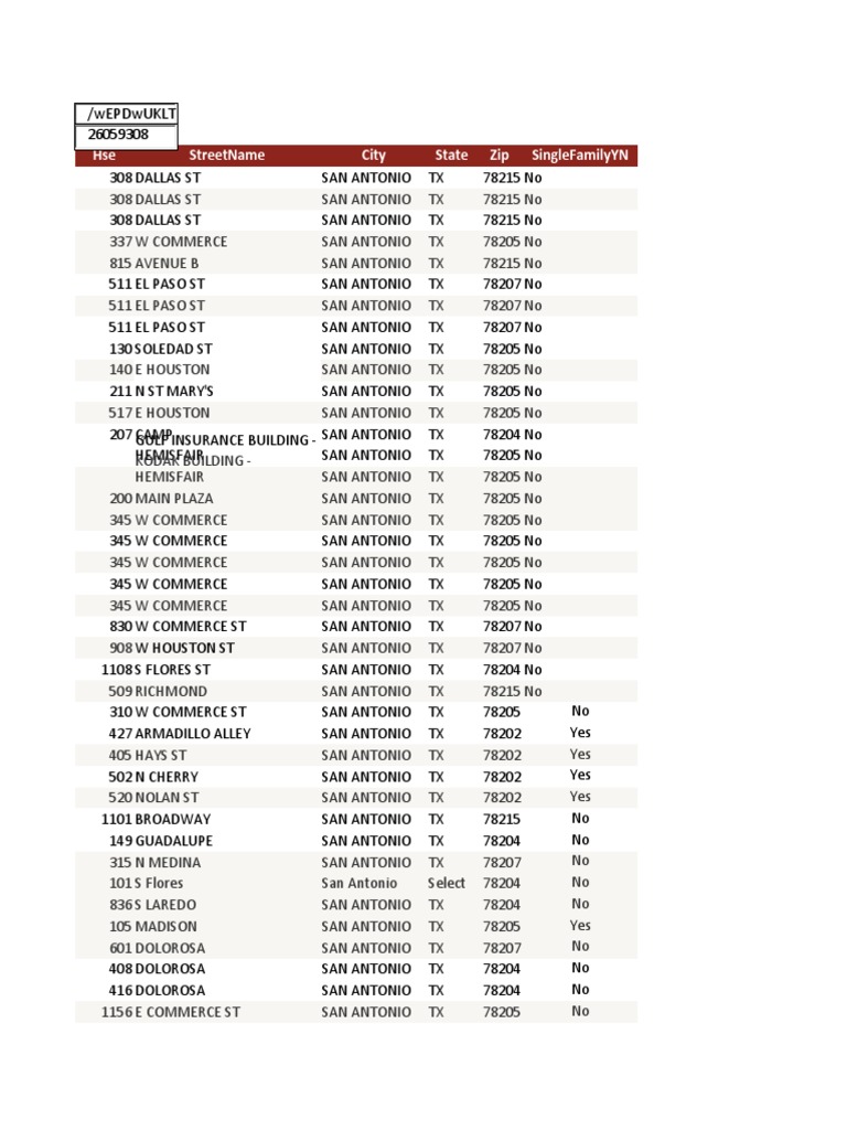 San Antonio Vacant Properties List | PDF