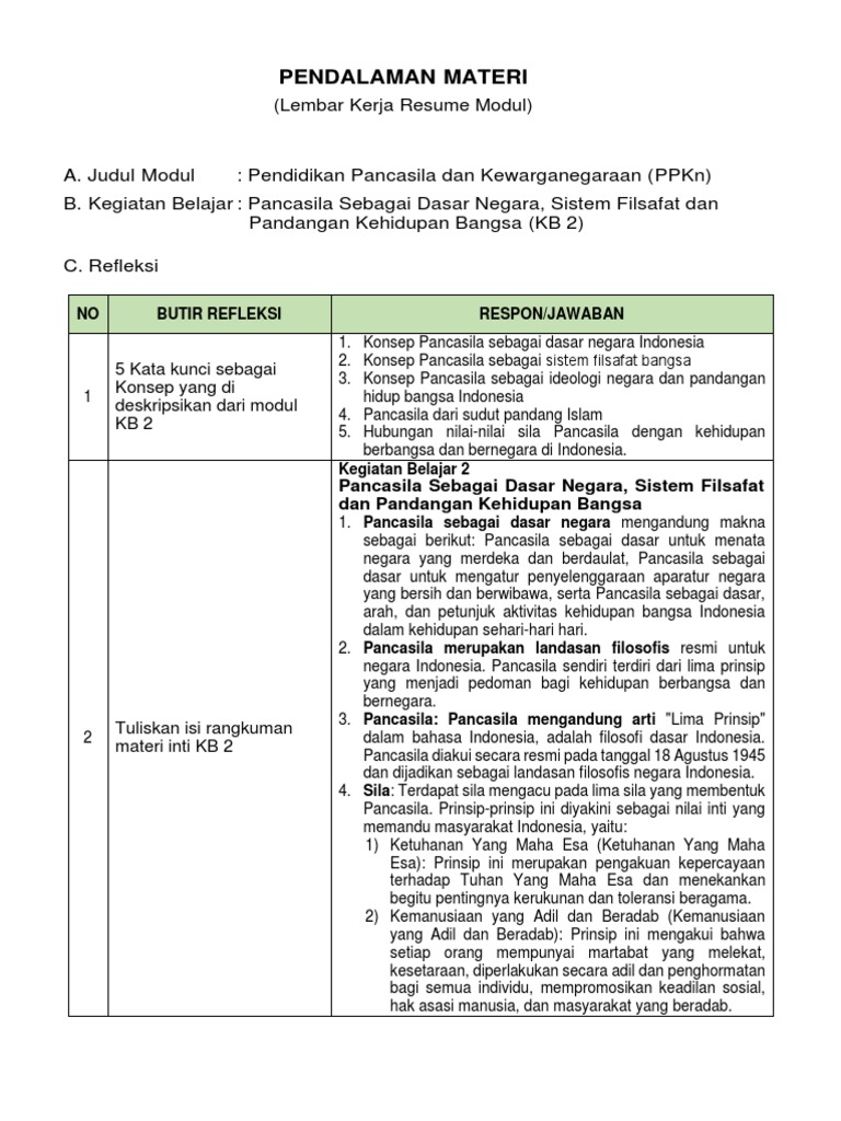 LK - RESUME PENDALAMAN MATERI PPG 2022 KB 2 Nursan Deal | PDF | Agama & Spiritualitas