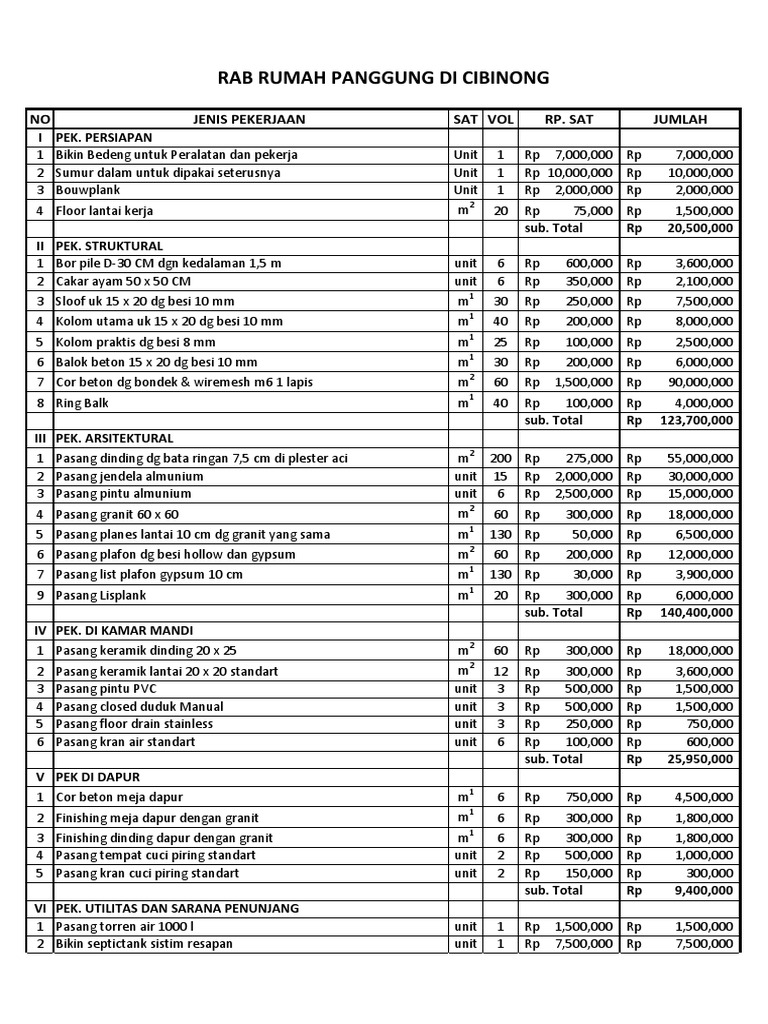 Rab Rumah Panggung Cibinong | PDF