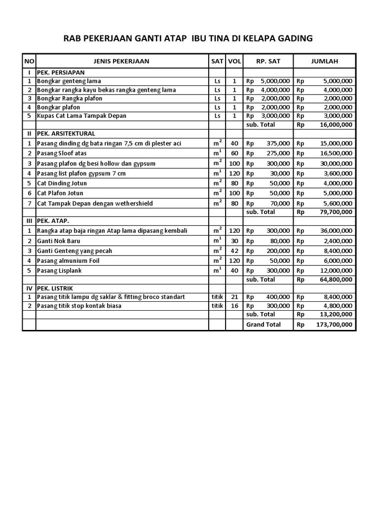 Rab Ganti Atap Rumah | PDF