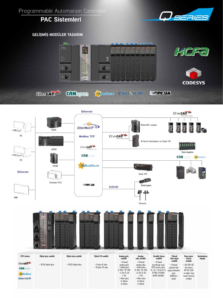 HCFA Q-Series Brochure V6.0 (TR) | PDF