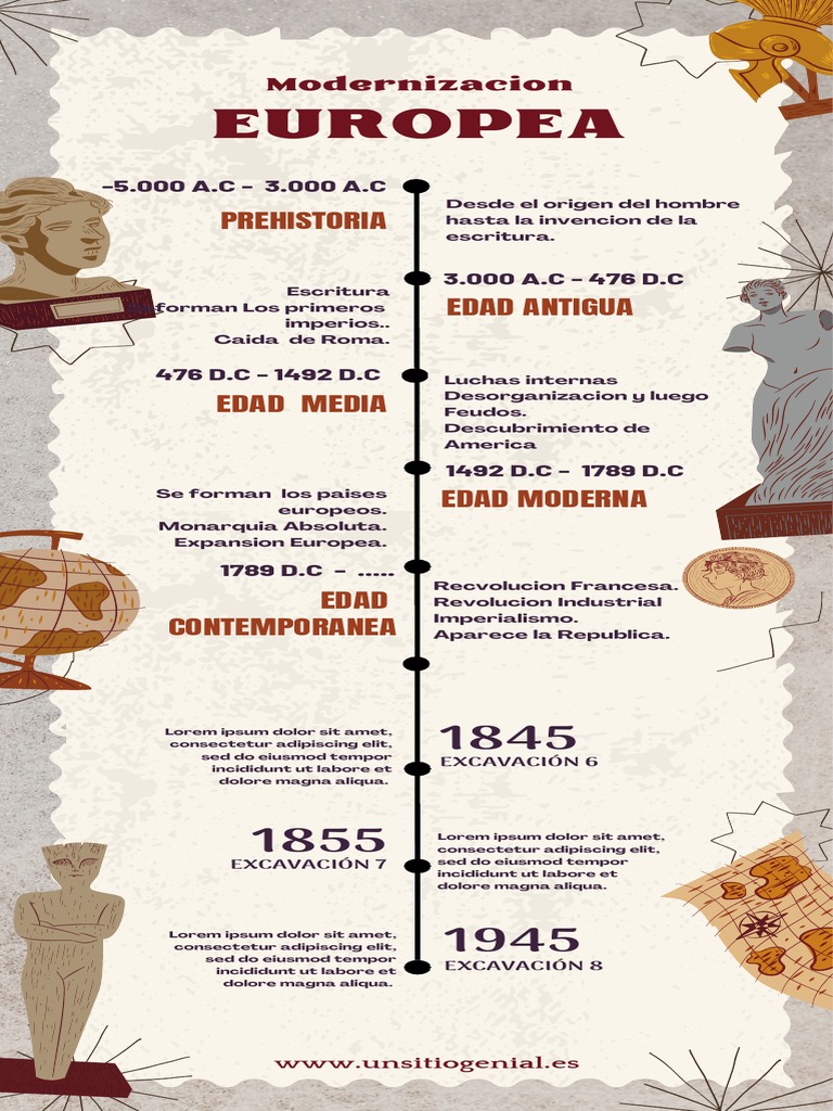 Infografia linea del tiempo arqueología ilustrativa marron y beis | PDF Infografia linea del tiempo arqueología ilustrativa marron y beis | PDF