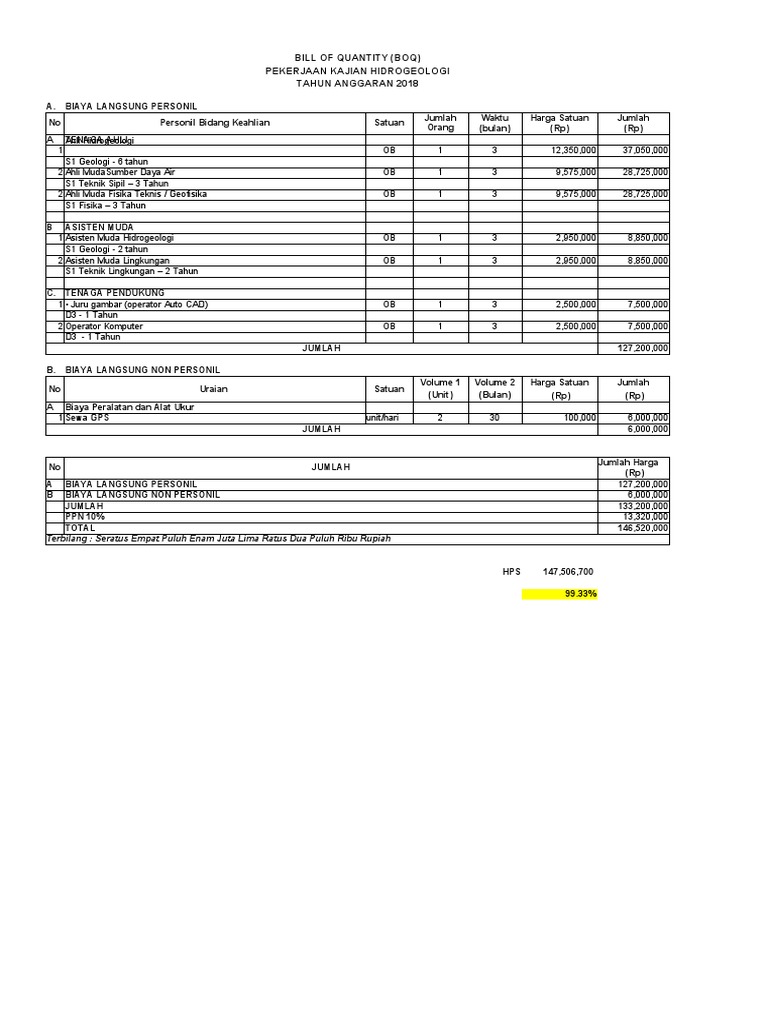 Time Schedule - KIUJ | PDF