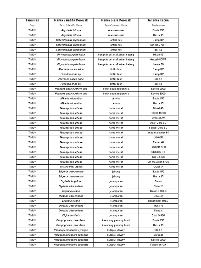 Full List Racun | PDF