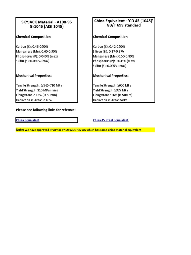 China Equivalent Material | PDF