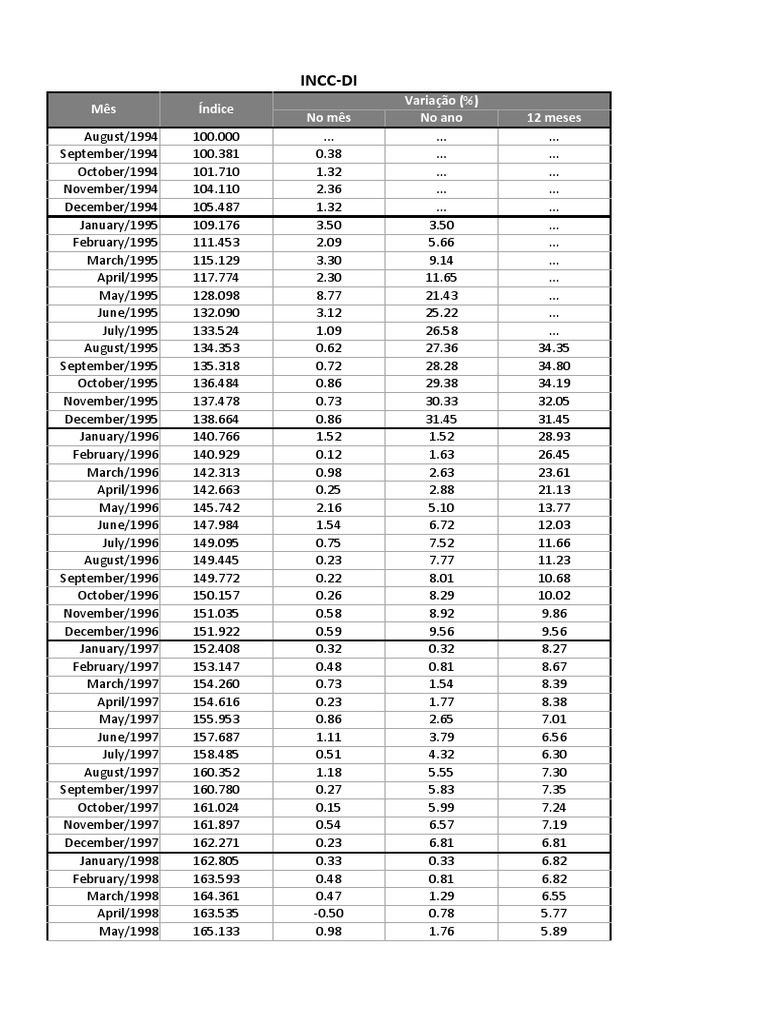 7a6d Syrie Histyrica Incc Di FGV | PDF