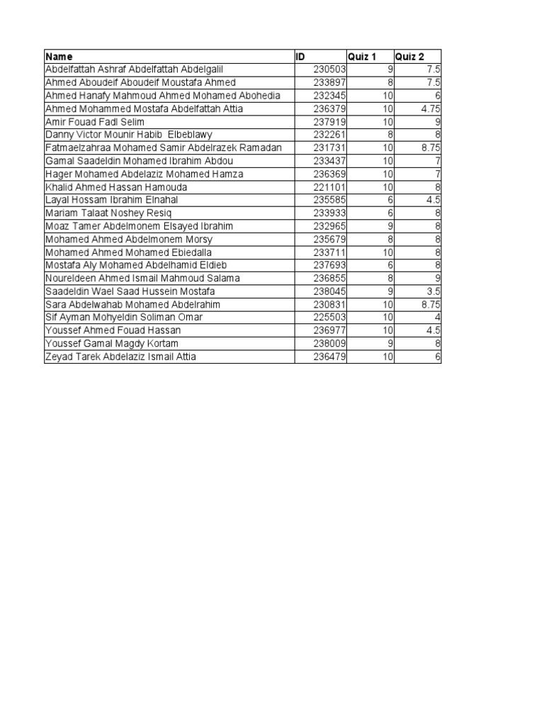 121z Lab A2 Total | PDF