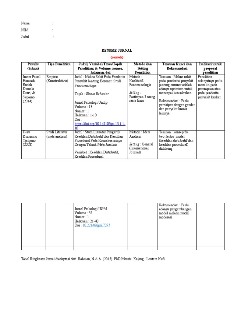 Format Ringkasan Jurnal | PDF