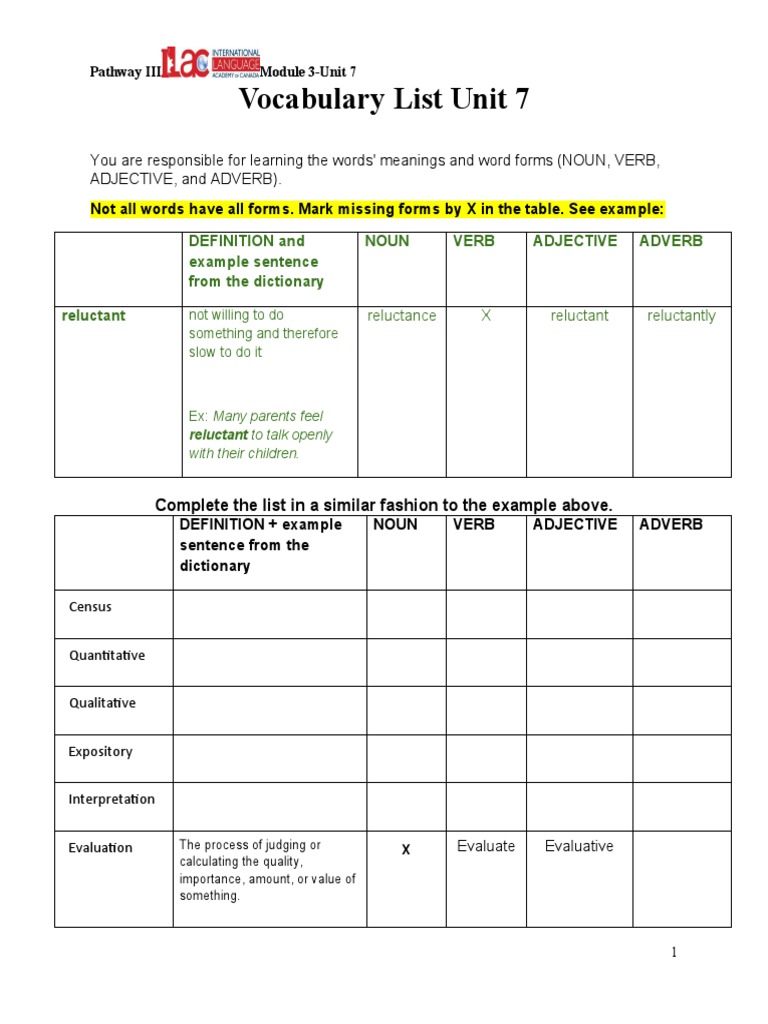 3.2 Problem-Solution Pres - Unit 7 Vocabulary List | PDF | Adverb ...