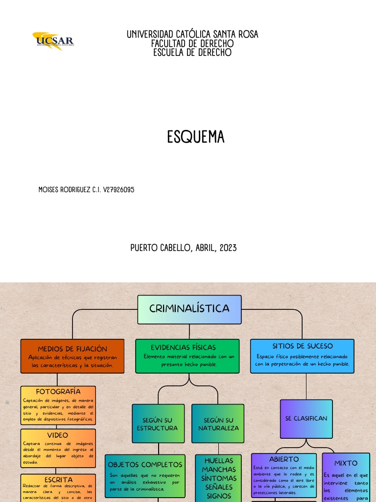 Esquema Criminalistica | PDF
