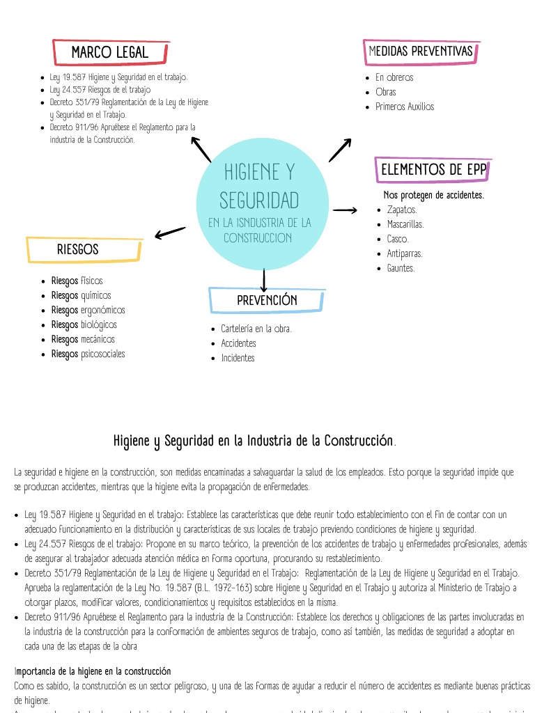 Mapa Conceptual HyS | PDF | Seguridad y salud ocupacional | Higiene