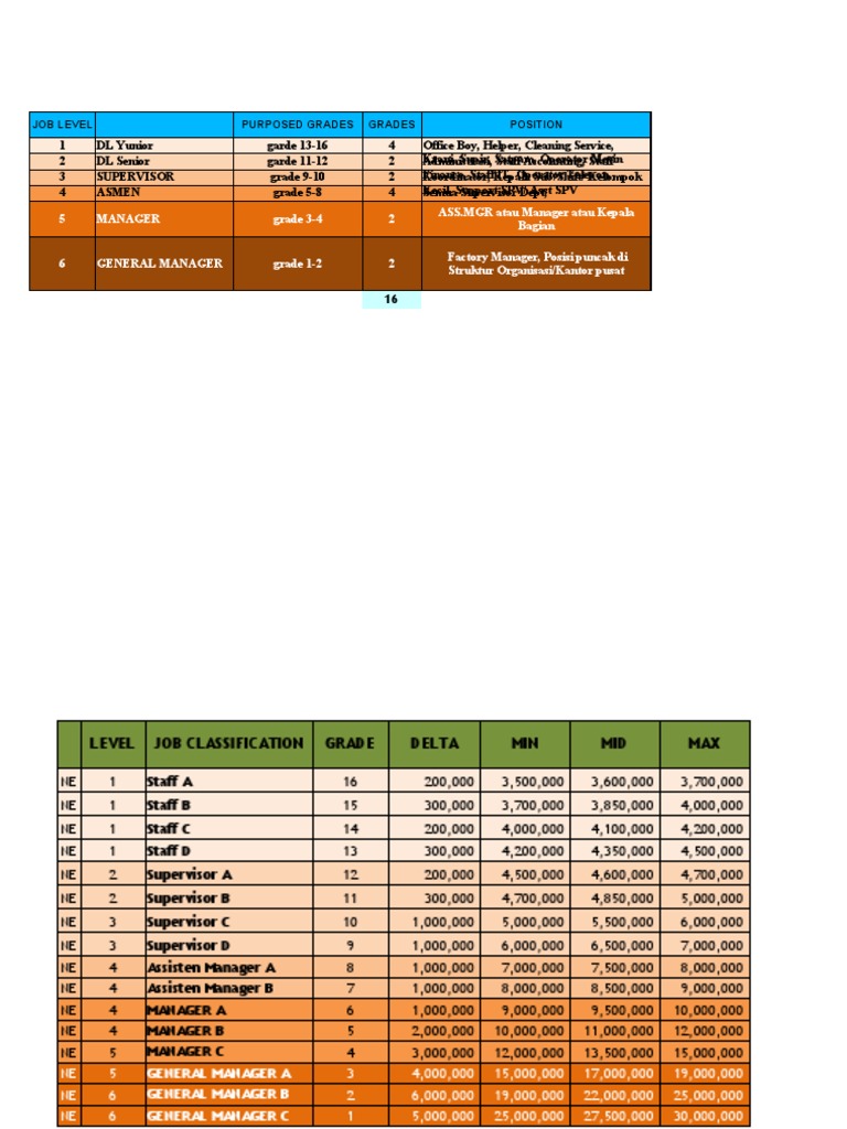 JOB Grade & Adjusment 2022 Sidoarjo | PDF