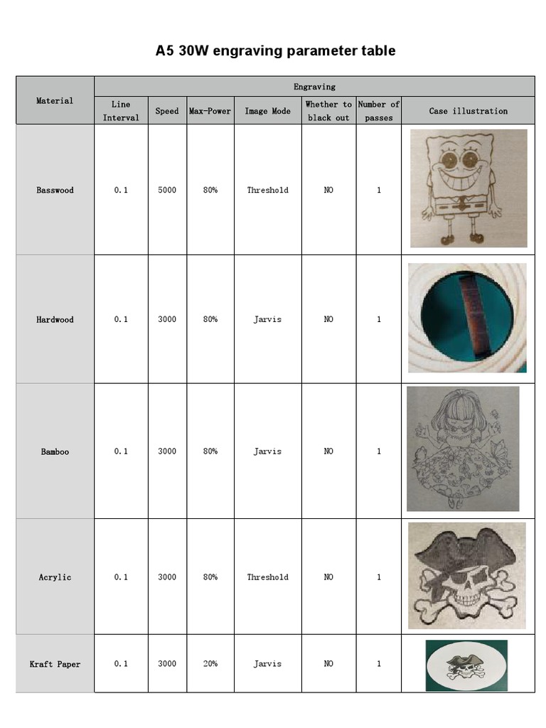 LightBurn A5 30W Laser Engraver Parameter Table | PDF